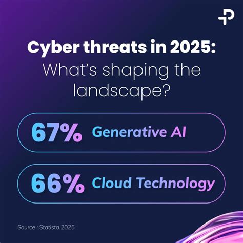 generativeai cloud cybersecurity innovation prodware