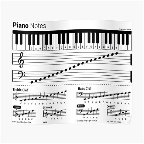 Piano Cheat Sheet Notes Poster