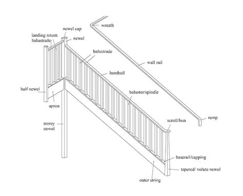 Balustrade Definition Construction At Brenda Swindell Blog