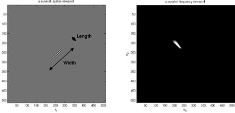 Figure 2 From Curvelet Transforms And Filtering Of Seismic Attributes For Reservoir Modeling