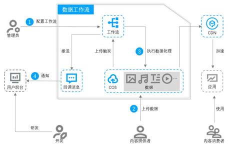 20个精选的开源免费的工作流系统，值得收藏 51ctocom