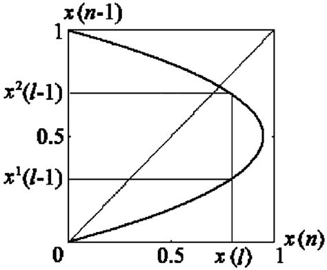 Two Valued Inverse Map Function F Download Scientific Diagram