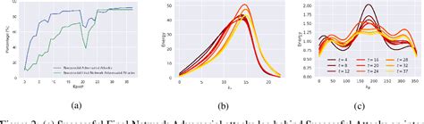 Figure 2 From Using Learning Dynamics To Explore The Role Of Implicit Regularization In