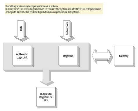 schematic diagram of a computer system circuit diagram