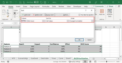 What Is Rice Prioritization And How To Use It Make Tech Easier