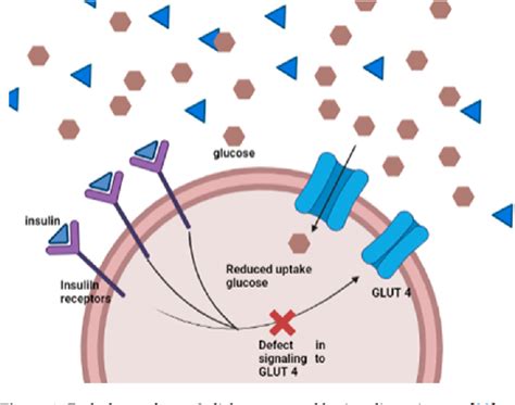 figure 1 from detection of biomarker using aptasensors to determine the