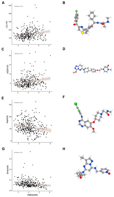 Multi Omics Integration Predicting Progression And Optimizing Clinical
