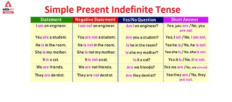 Present Indefinite Tense Formula And Examples Simple Present Tense My XXX Hot Girl