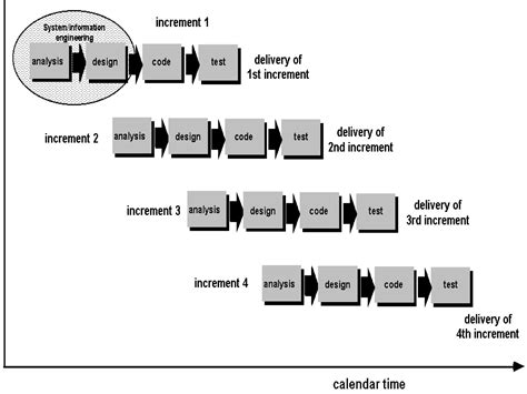 Software Process Models Pdf Software Process Models Pdf
