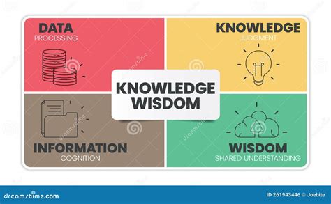 Knowledge Wisdom Circle Infographic Template With Icons Dikw Knowledge