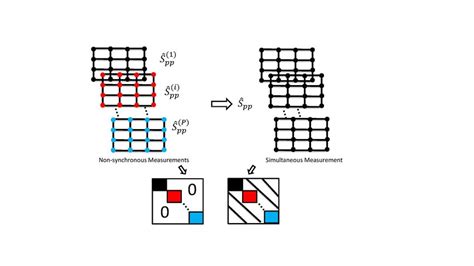 Measurement Mode And Spectral Matrix Non Synchronous Measurements Download Scientific Diagram
