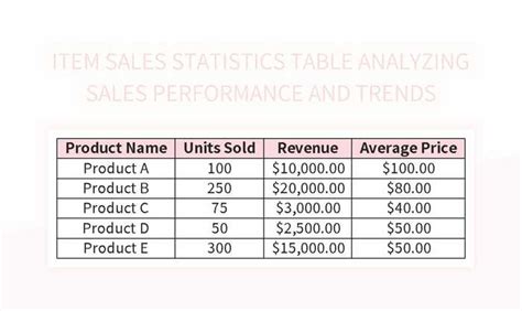 Item Sales Statistics Table Analyzing Performance And Trends Excel Template Free Download