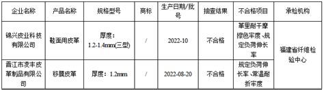 福建省市场监督管理局抽查10批次皮革产品 不合格2批次