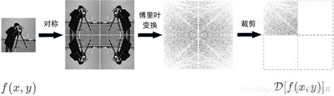 空域滤波编程实现基于空域图像增强 空域滤波 时域滤波 Mob64ca140f9cec的技术博客 51cto博客