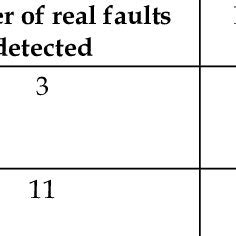 Comparing The Two Test Case Design Approaches Download Scientific Diagram