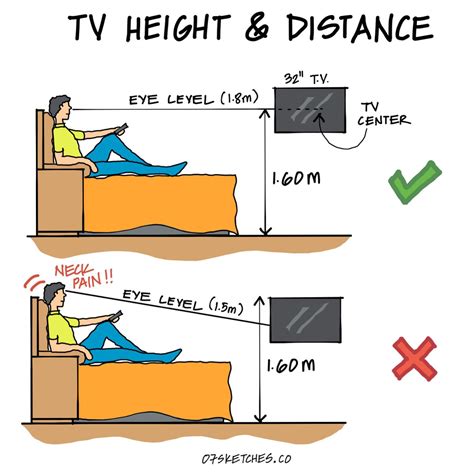 Tv Height And Distance Tv Height Tv Center Tv Wall Unit