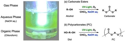 Successful Polycarbonate Synthesis Using The Photo On Demand Interfacial