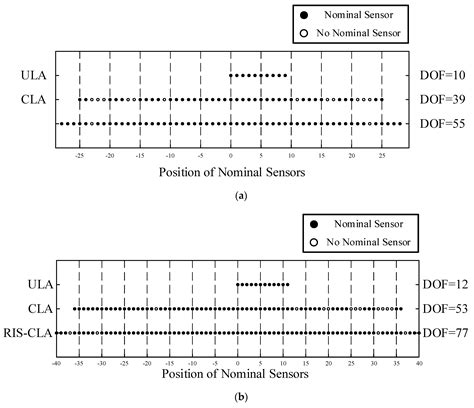Doa Estimation Algorithm For Reconfigurable Intelligent Surface Co Prime Linear Array Based On