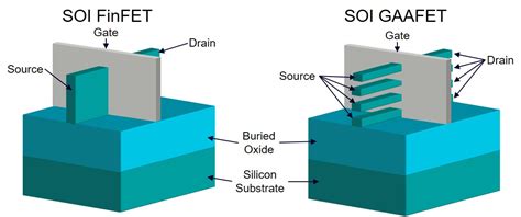Minimizing Em Ir Impacts On Ic Design Reliability And Performance