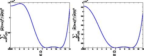 figure 1 from optimized kaiser bessel window functions for computed