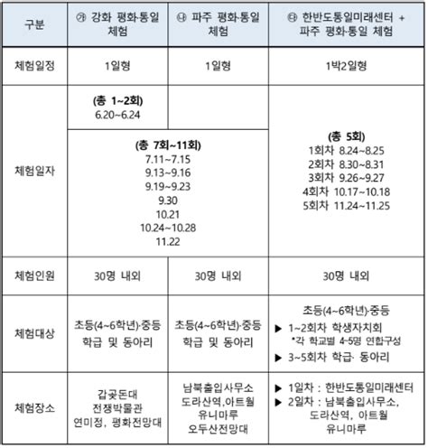 인천 청소년 접경지역에서 평화를 그리다 인천통일플러스센터 2022년 ‘청소년 평화통일 현장교육 남북경협뉴스