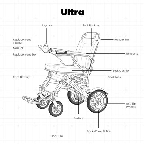 Spare Parts All Star Wheelchairs