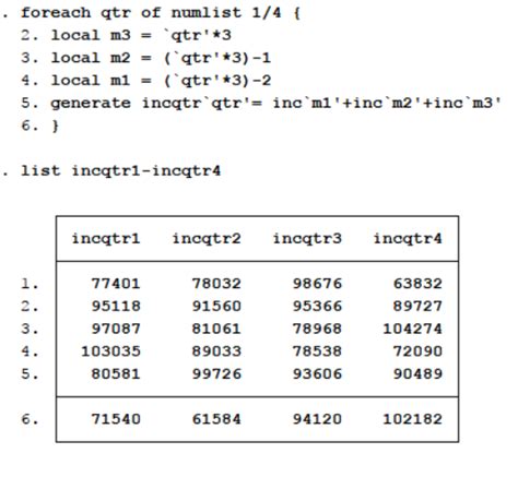 Stata Data Management 데이터 관리 Looping2foreach 네이버 블로그