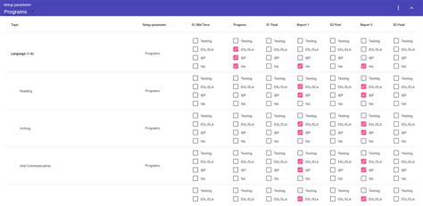 achievement profiles setup and assigning parameters sis support