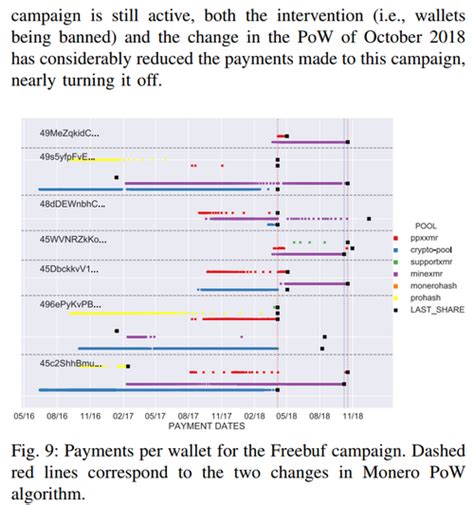 discussion of the future of the pow algorithm 2 · issue 321 · monero