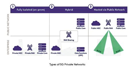 Accelerating Private Networking Value Creation Microwave Product Digest