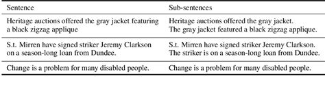 Table 3 From Fine Grained Natural Language Inference Based Faithfulness