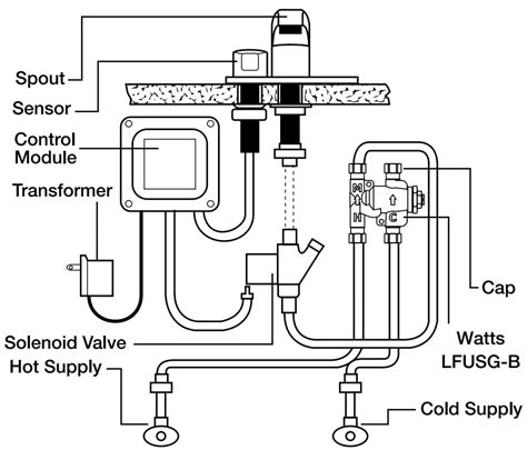 Watts Lfusg B Under Sink Guardian Thermostatic Mixing Valve Instruction