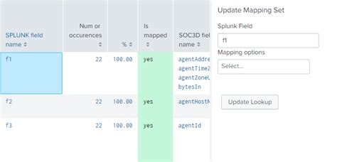 Can The Default Be A New Search In Multiselect Splunk Community