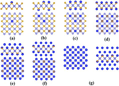 Side And Top Views Of The Optimized Atomic Structures For A Li 0 0625 Download Scientific