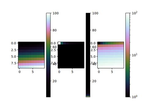 Colorbar Shows No Ticks For Decreasing Norms Issue Matplotlib Matplotlib Github