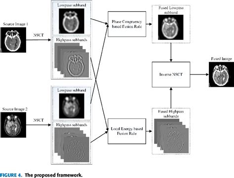 Figure 2 From A Phase Congruency And Local Laplacian Energy Based Multi Modality Medical Image