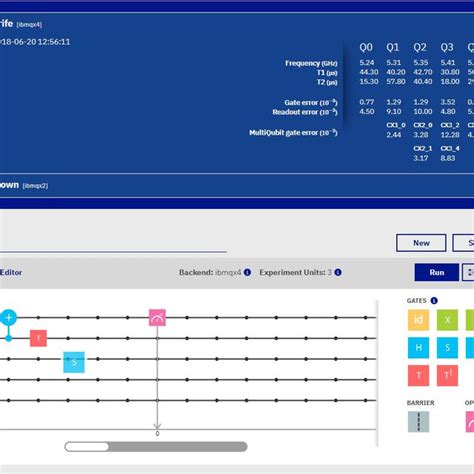 A Main View Of The Editor Of The Quantum Scheme Of IBM Q Experience Download Scientific Diagram