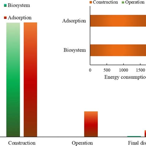Energy Cost Comparison For The Passive Bioreactor And The Adsorption Download Scientific