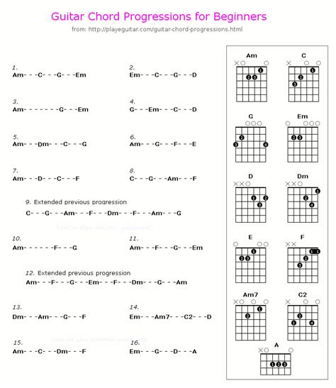 Guitar Chord Progression Chart Image Guitar Chord Progressions