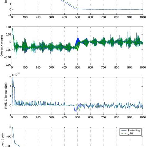 The Lipschitz One Sided Lipschitz And Quadratically Inner Bounded Download Scientific Diagram