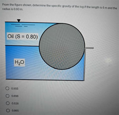 Solved From The Figure Shown Determine The Specific Gravity Chegg