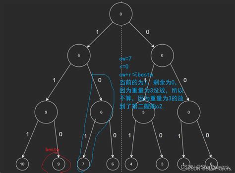 回溯法——（1）装载问题（c语言讲解） csdn博客