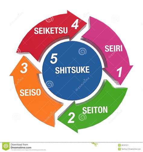 S Kaizen A Circle Of S Kaizen Concepts Sponsored Ad Ad Concepts Circle Kaizen