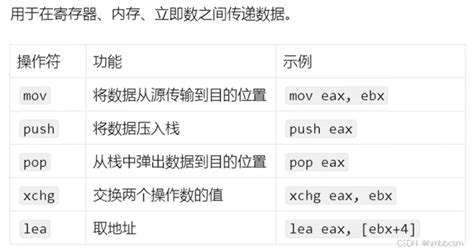 从零开始学习reverse 第三天 Csdn博客
