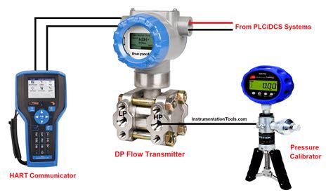 Flow Indicating Transmitter At Becky Craig Blog