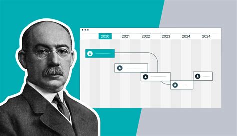 Henry Gantt Efficient Gantt Chart Slide Templates Presentationsai