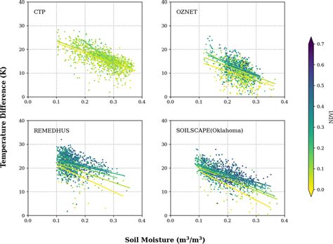 Data pairs and linear regression fit lines of the θ ΔTs model derived Download Scientific