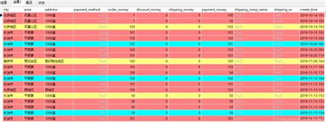Mysql统计每天每周每小时每分钟不同时间段的数据数据汇总形成每天每小时数据 Csdn博客