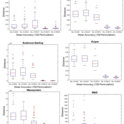 Scatter Plot Of Xor Spiral And Circle Benchmarks Download Scientific Scatter Plot Of Xor Spiral And Circle Benchmarks Download Scientific