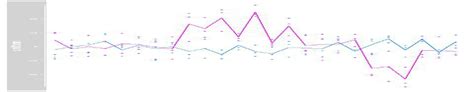 R Plot With Confidence Intervals Stack Overflow